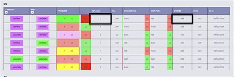 Auto Predict Revisions Released 06 20 24 Lottodds Forum