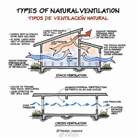 建筑通风 光照分析图参考