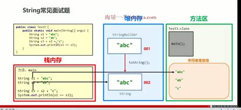 JAVA API java card api CSDN博客