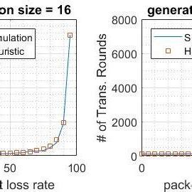 Average Number Of Transmissions In All Links In Source Coding