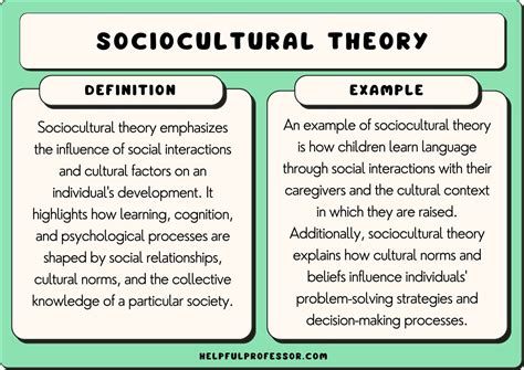 Sociocultural Psychology Definition