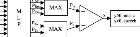 The Decision Algorithm Download Scientific Diagram
