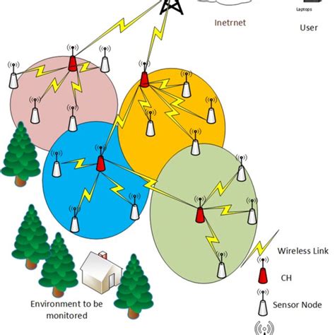 Generalize Clustered Model Of Wsn Download Scientific Diagram