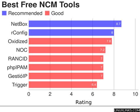 8 Useful Free And Open Source Network Configuration Management Tools Linuxlinks