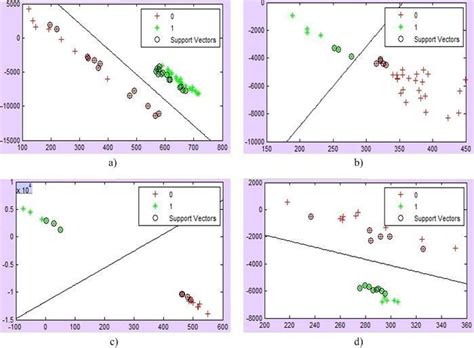 Results Of Classification For Individual Signal Pairs Fig Shows Download Scientific