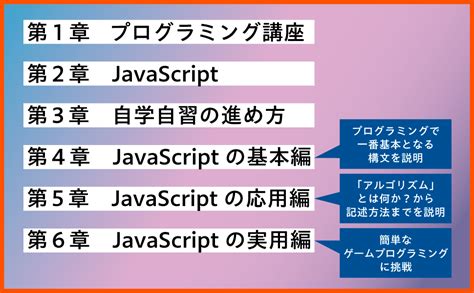Javascriptによるプログラミング講座 近代科学社digital 河村 一樹 本 通販 Amazon