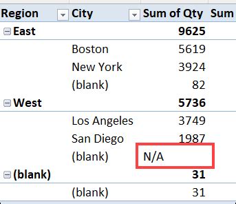 Fix Pivot Table Row Heading Cells Blank Label Excel Pivot Tables