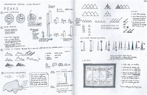 Pin By Jen High On Data Visualization Infographics Typography