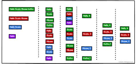 Scala集合详解第七章集合、数组、列表、set集合、map集合、元组、队列、并行尚硅谷笔记scala集合排序用哈希函数是什么