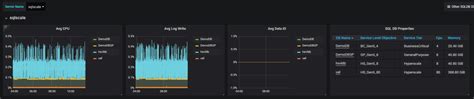 monitor azure sql database with telegraf