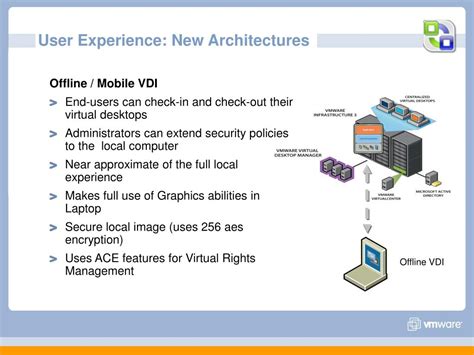 Ppt The Vdi Solution Powerpoint Presentation Free Download Id634992