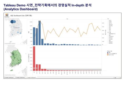 Tableau Expert 태블로를 활용한 빅데이터 시대의 Modern Analytics Platform Ppt