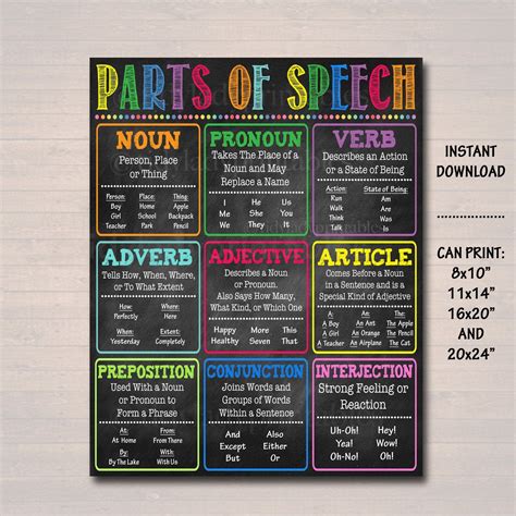Parts Of Speech Poster English Grammar Classroom Decor Digital