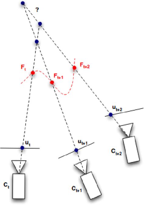 figure 11 from a survey on robust visual simultaneous localization and