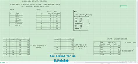 52，sql训练之，力扣，1407 排名靠前的旅行者 Csdn博客