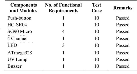 Table 1 From The Potential Use Of The Microcontroller Based Automated