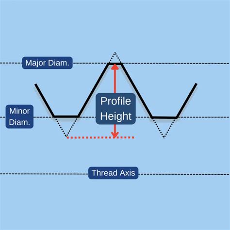 G76 Thread Turning Programming Machining Doctor