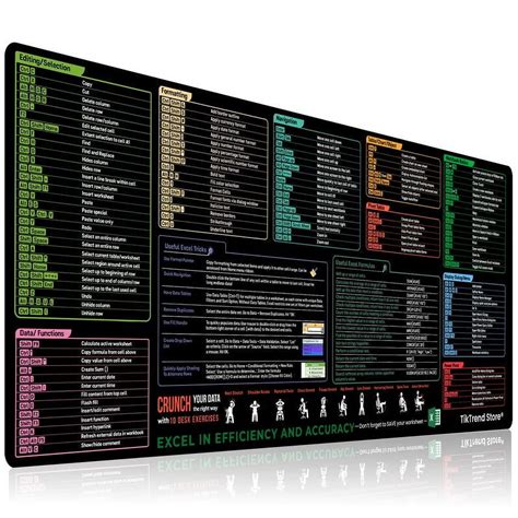Excel Cheat Sheet Desk Mat Large 315x118 Excel Keyboard Shortcut Mouse Pad Xl Extended