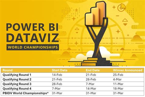 Icymi Week 1 Of The Power Bi Dataviz World Championships Is Almost Done Tony Cua