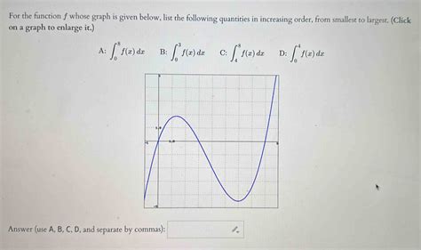 Solved For The Function F Whose Graph Is Given Below List The Following Quantities In