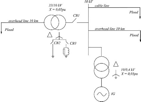 Figure 1 From Analysis Of Island Operated Distribution Networks With Distributed Induction