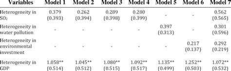 ordinal logistic regression results dependent variable ica integration