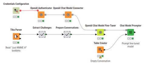 what s new in knime analytics platform 5 3 knime