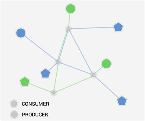 Javascript Dijkstra For Many Nodes Performance Improvements Stack
