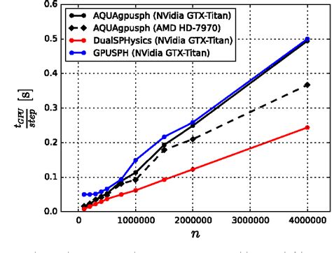 Figure 13 From Aquagpusph A New Free 3d Sph Solver Accelerated With Opencl Semantic Scholar
