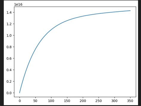 Computational Physics Help With Solving Multiphoton And Avalanche