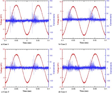 Waveforms Of Ac Voltage And Current For Cases 1 4 Download