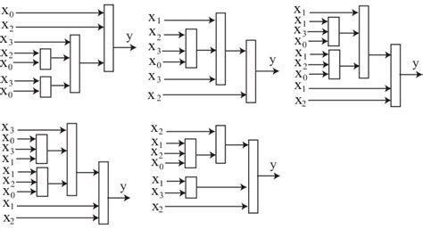 The Evolved Optimal Hrbf Architectures For Five Fold Cross Validation Download Scientific