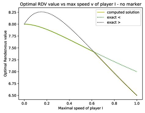 Algorithms Special Issue 2022 And 2023 Selected Papers From Algorithms Editorial Board Members