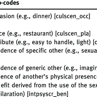 Code Scheme Of Sex Scripts Download Table