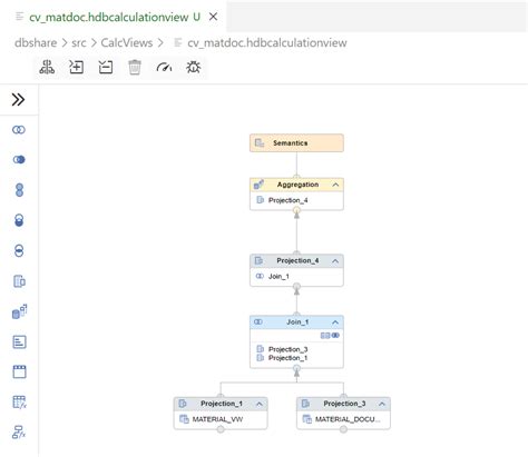 Access Sap Hana Cloud Underneath Of Sap Datasphere Erp Qanda