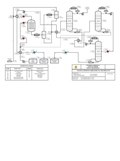 Flowsheet Fix Pdf Temperature Engineering Thermodynamics
