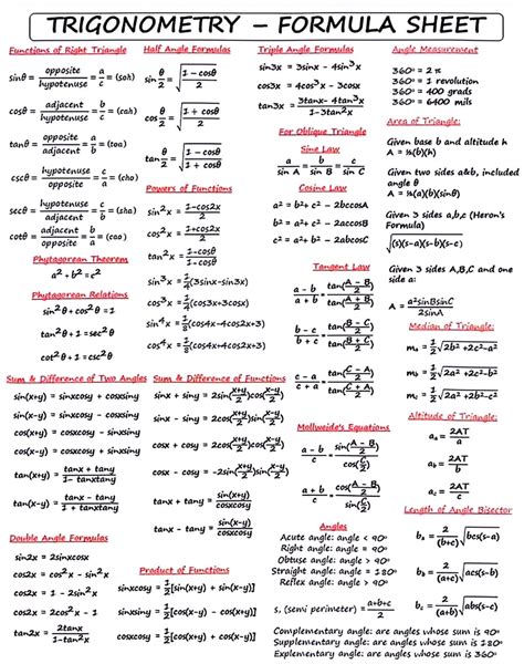 Mathematics All Trigonometric Formulas In Sheet Trigonometry