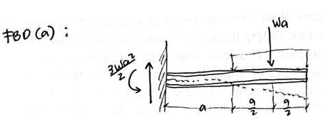 Solved Using Double Integration Method Course Hero