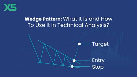 Wedge Pattern What It Is And How To Use It In Technical Analysis