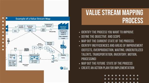 Value stream mapping: Enhancing efficiency in manufacturing processes | PPT