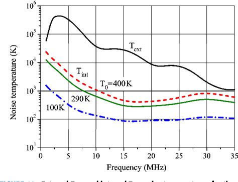 Figure 15 From An Active Ribbon Dipole As An Array Element Prototype