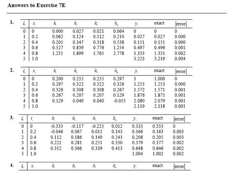 Solved Exercise 7a Solve The Following First Order Initial