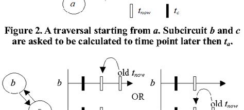 Figure 2 From A Backward Traversing Method For Subcircuit Scheduling Of