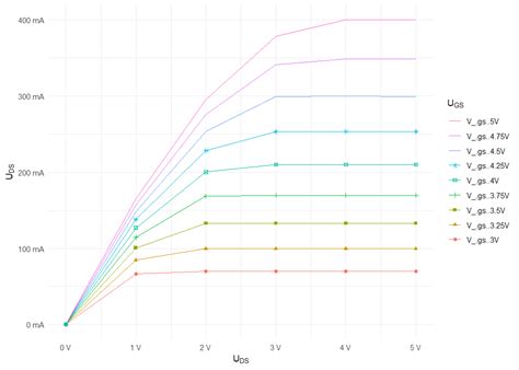 R Ggplot Color Labels With Expressions And Values Stack Overflow