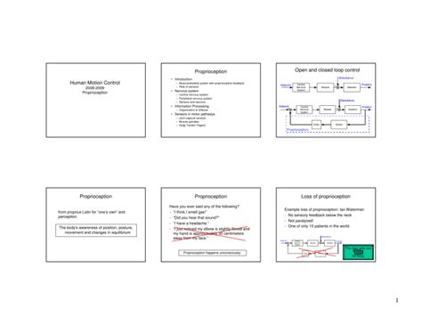 Human Motion Control Proprioception Open And Closed Loop Control