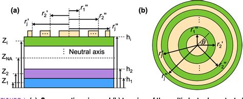 Table 1 From Design Of Piezoelectric Micromachined Ultrasonic