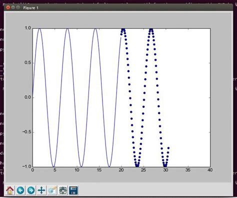 Generating And Visualizing Data From A Sine Wave In Python Hardik Goel