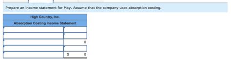 solved problem 7 20 variable and absorption costing unit