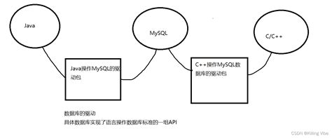 java怎么连接数据库mysql 极客之音