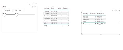 Solved Dynamic Column Based On Measure Value Used Later